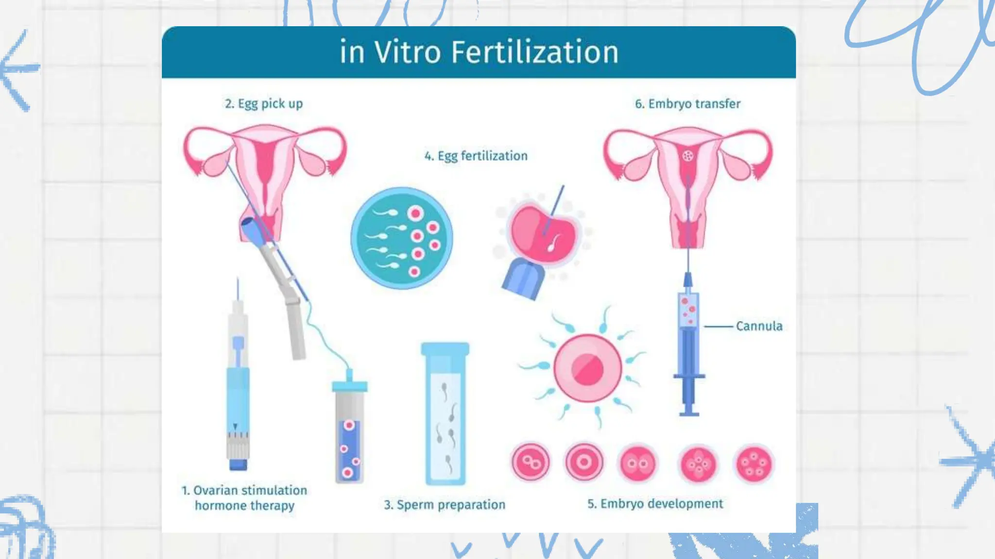 Assisted Reproductive Techniques Powerpoint Ppt