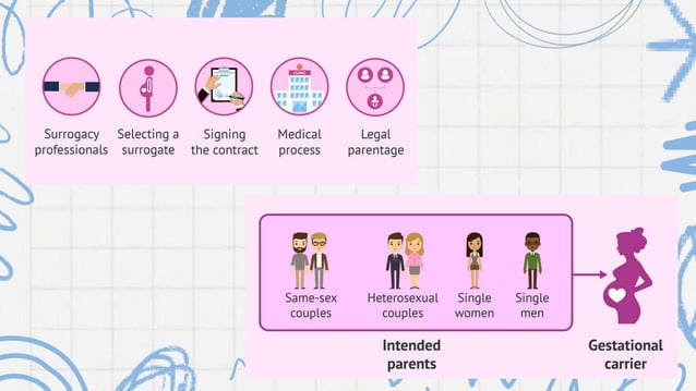 ASSISTED REPRODUCTIVE TECHNIQUES.powerpoint | PPT