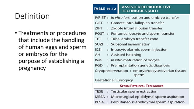 Assisted reproductive technologies (art) | PPTX
