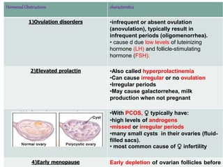 Assisted reproductive technology (ART) | PPT