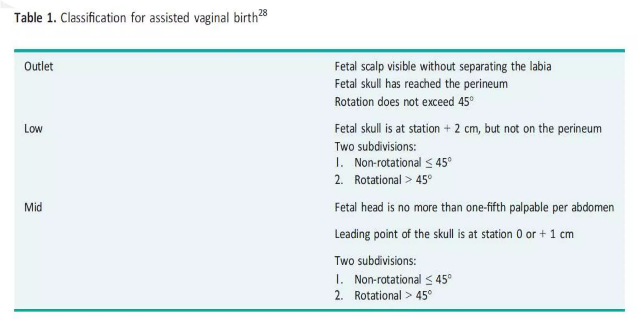 Assisted vaginal births, RCOG | PPTX