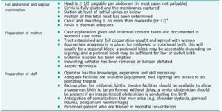 Assisted vaginal births, RCOG | PPTX