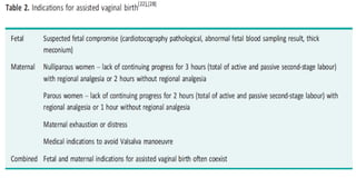 Assisted vaginal births, RCOG | PPTX