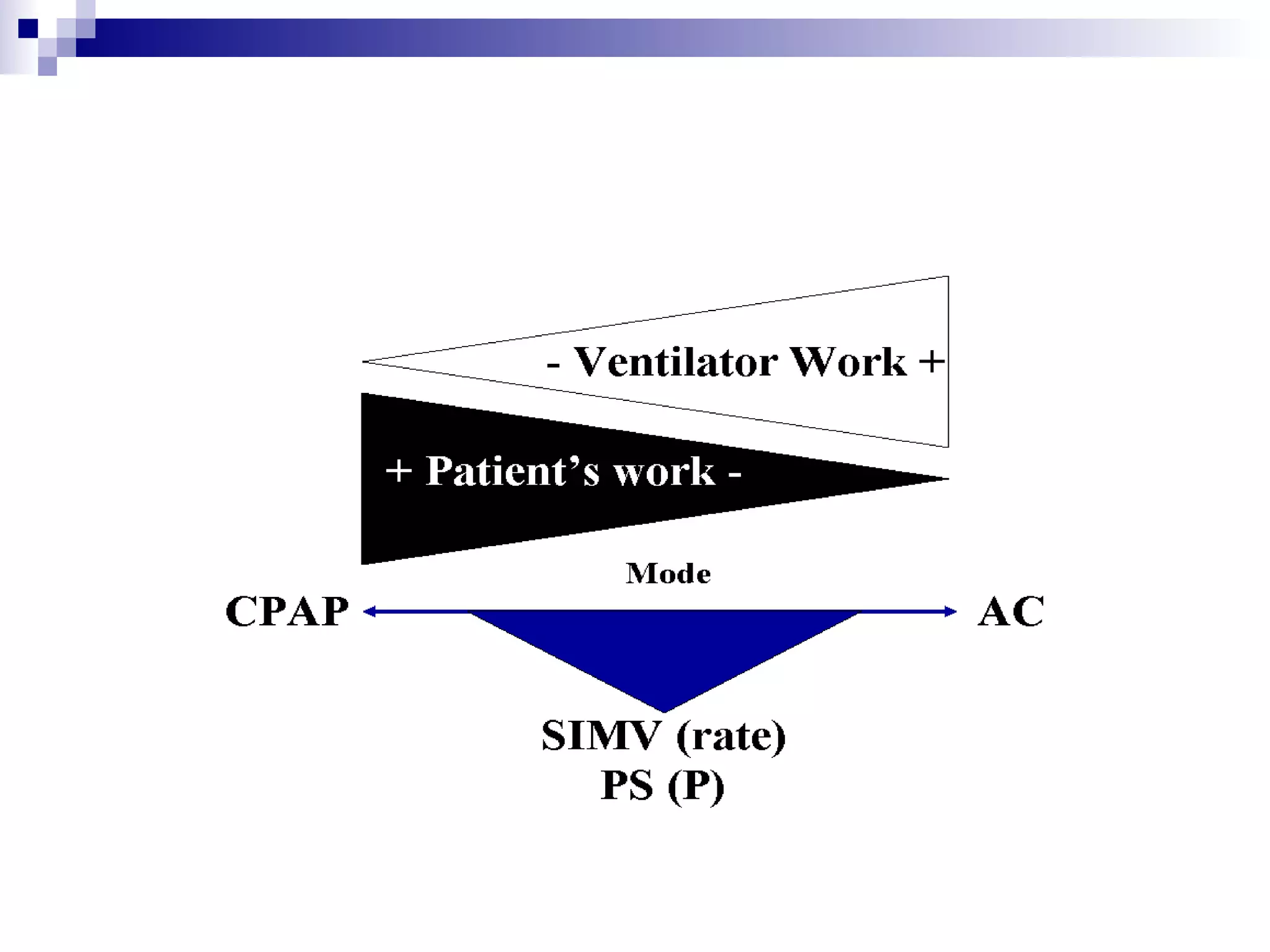 Assisted ventilation in neonates | PPT