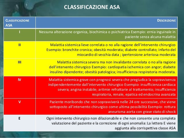 Assistenza infermieristica pre operatoria