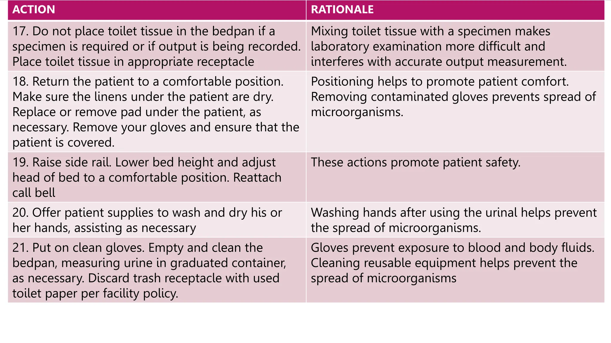 ASSISTING WITH THE USE OF BED PAN BY ANUSHRI SRIVASTAVA.pptx