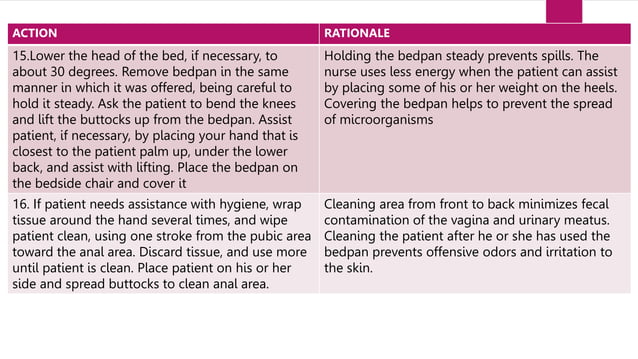ASSISTING WITH THE USE OF BED PAN BY ANUSHRI SRIVASTAVA.pptx