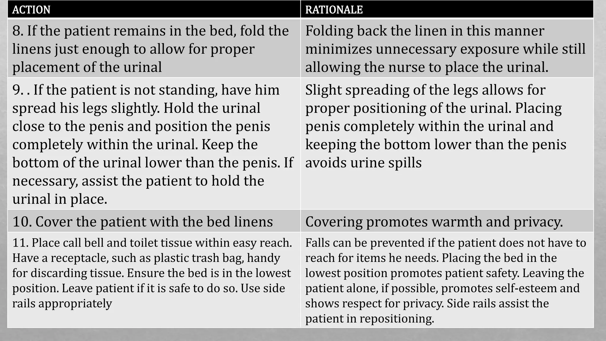 ASSISTING WITH THE USE OF URINAL BY ANUSHRI SRIVASTAVA.pptx