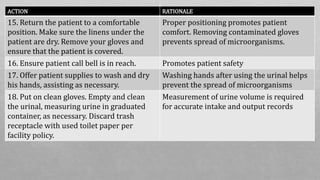 ASSISTING WITH THE USE OF URINAL BY ANUSHRI SRIVASTAVA.pptx