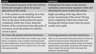 ASSISTING WITH THE USE OF URINAL BY ANUSHRI SRIVASTAVA.pptx