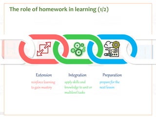 Assisting your children with homework.pptx