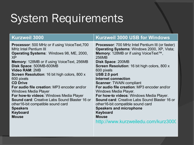 Kurzweil 3000 Software Review | PPT | Computing | Technology & Computing
