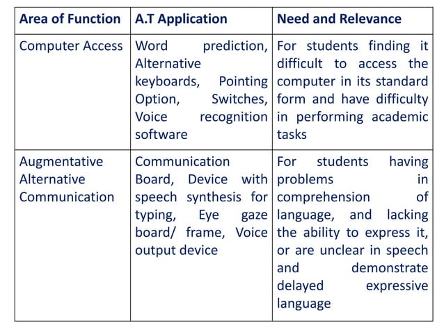 Assistive & Adaptive technology | PPTX