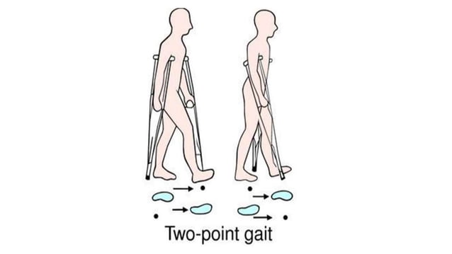 Use of assistive devices | PPTX | First Aid | Injuries