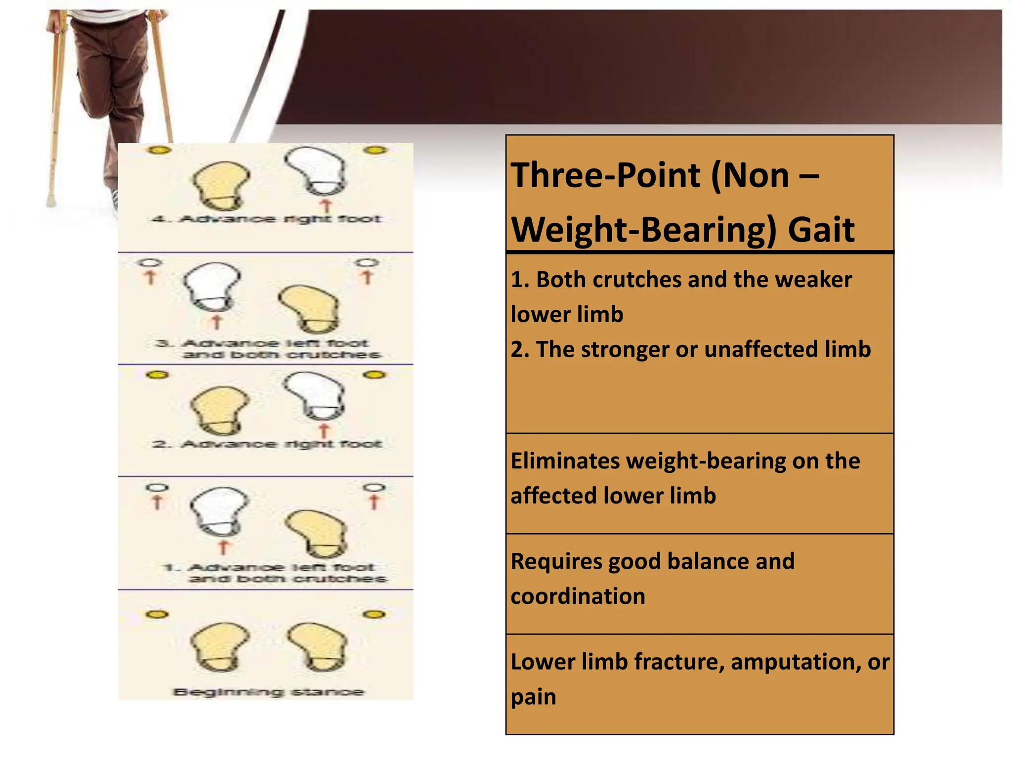 ASSISTIVE DEVICES in Nursing Proceduress | PPTX