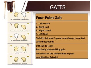 ASSISTIVE DEVICES in Nursing Proceduress | PPTX