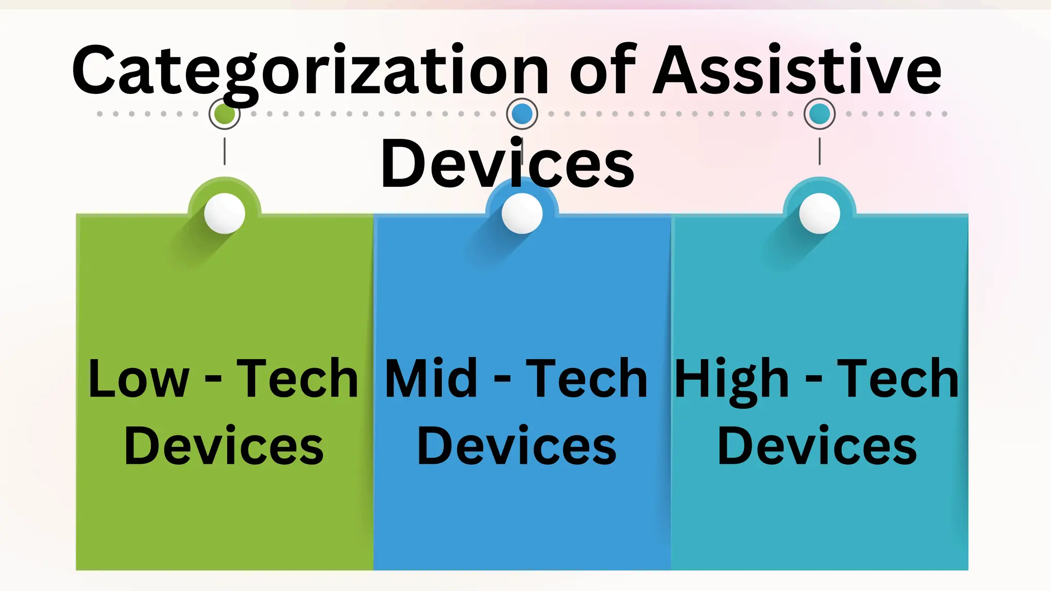 SPECIAL EDUCATION -ASSISTIVE DEVICES.pdf