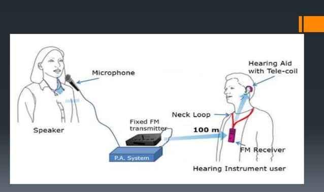 Assistive devices for hearing impairment | PPTX