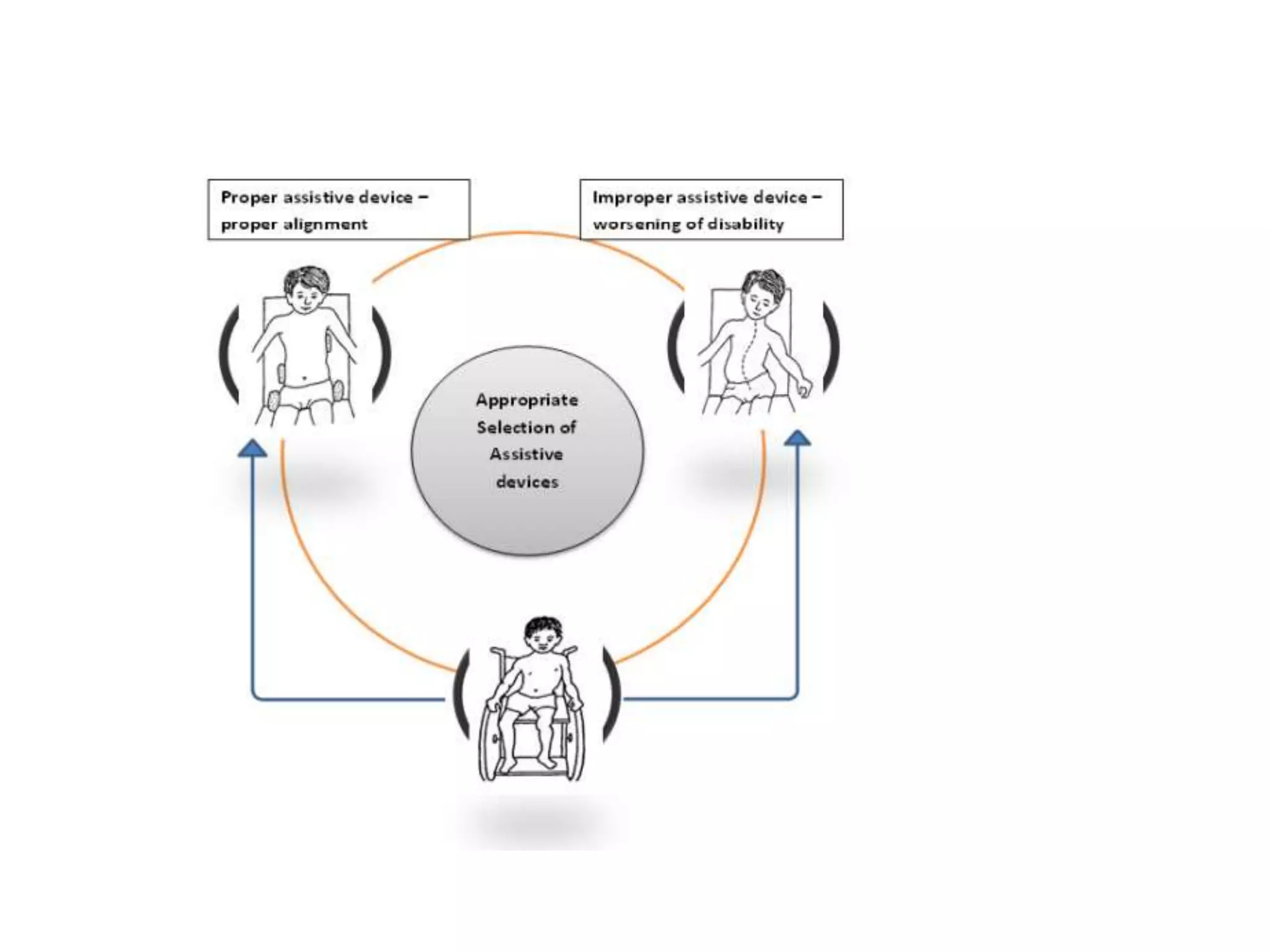 Assistive & assictive technology for pediatric rehabilitation | PPTX