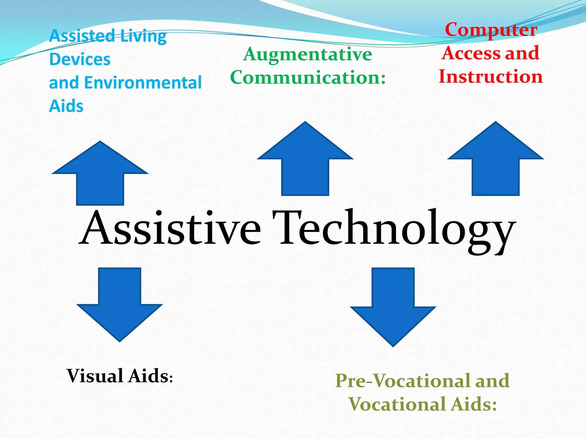 Assistive technology | PPT