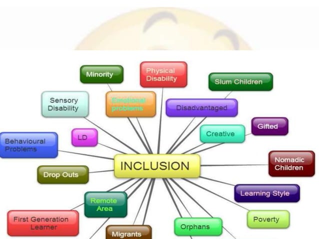 Assistive technology in inclusive education | PPTX | Special Education ...