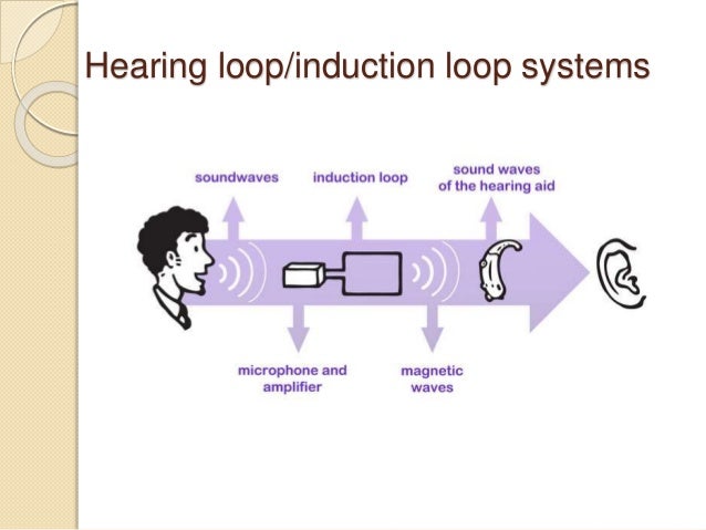 Assistive technology for deaf or hard of hearing