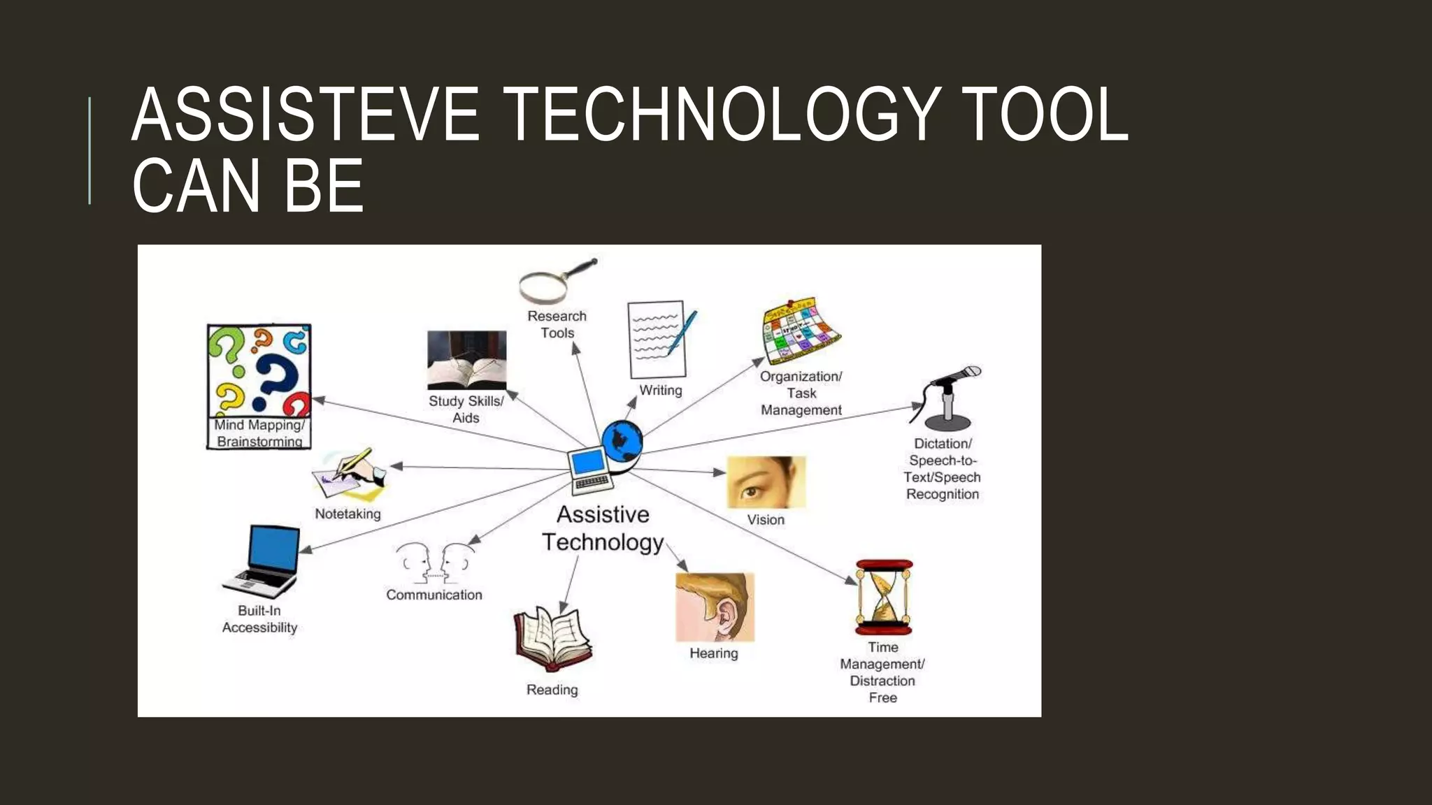 Assistive technology in the classroom | PPTX