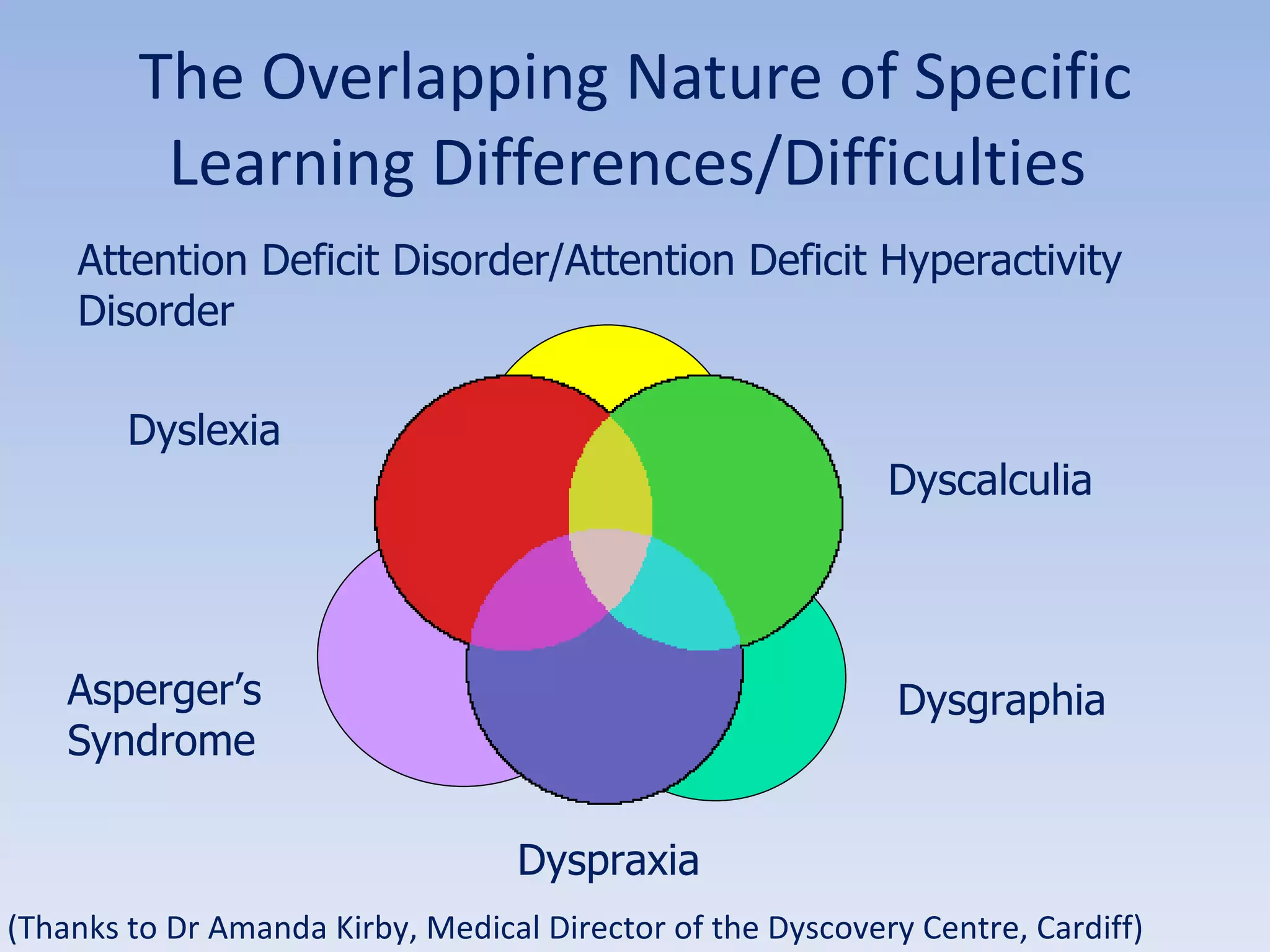 Assistive technology strategies for those with learning differences | PPT
