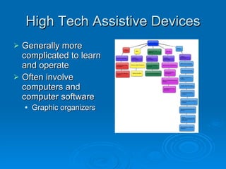 Assistive Tech-Intro, Definitions and Descriptions of Various Types of Assistive Technologies | PPT
