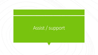 Collocations of the verbs, assist and support.pptx