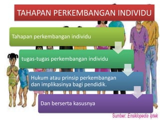 tahap perkembangan individu | PPT