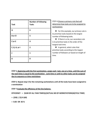 Assembly Line Balancing | DOCX