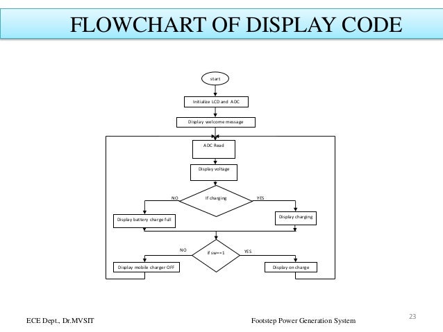 Footstep power generating system