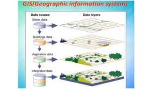 school of architecture GIS of india and states | PPTX