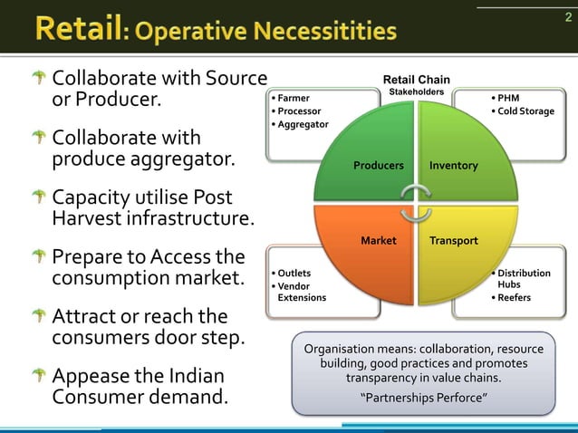 Organised Retail & Supply chain | PPTX | Agriculture | Industries