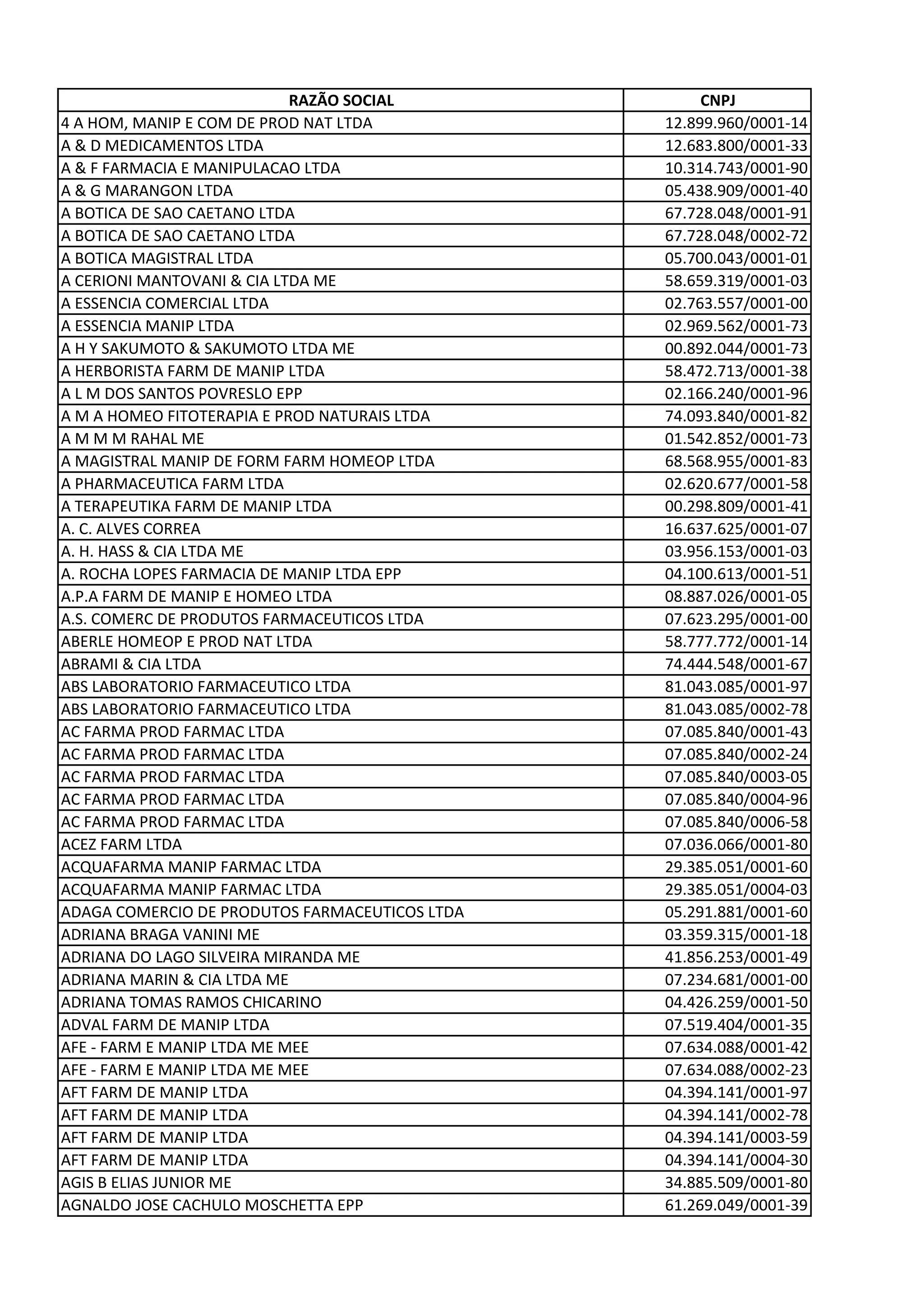 Attain to 051.812.955.17 Sandro Suzart | PDF