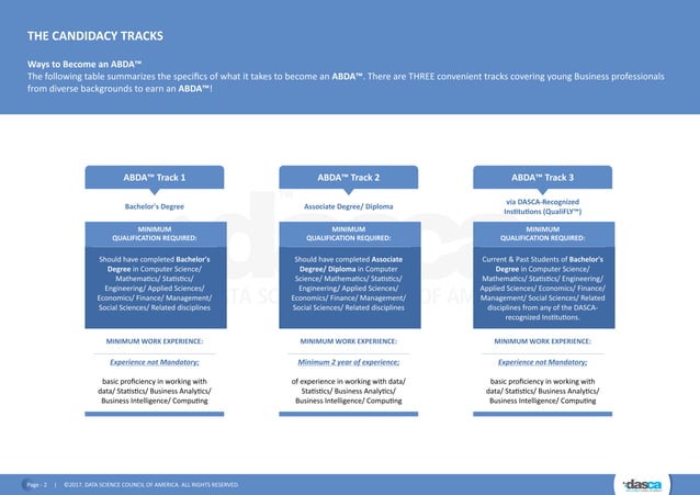Associate Big Data Analyst | ABDA | PDF