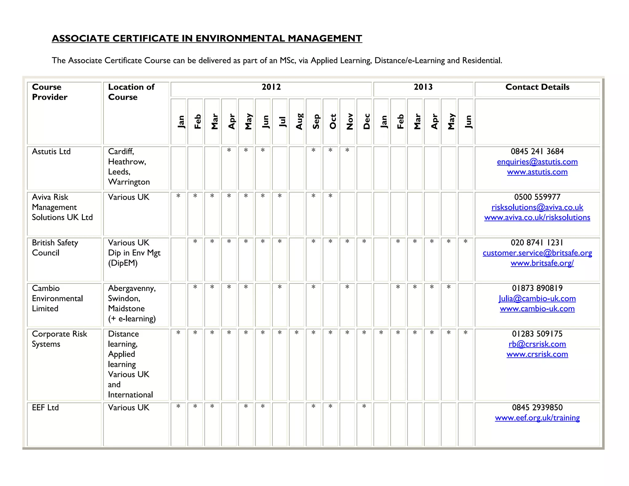 Associate certificate courses | PPT