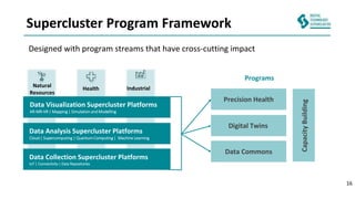 Digital Technology Supercluster Associate Information | PPT