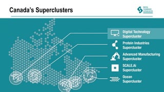 Digital Technology Supercluster Associate Information | PPT