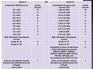 Associate Degree Nursing STEPS Session | PPTX