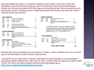 Associate Degree Nursing STEPS Session | PPTX