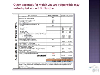 Associate Degree Nursing STEPS Session | PPTX