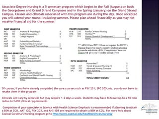 Associate Degree Nursing STEPS Session | PPTX