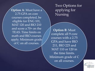 Associate Degree Nursing STEPS Session | PPTX