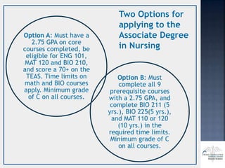 Associate Degree Nursing STEPS Session | PPTX