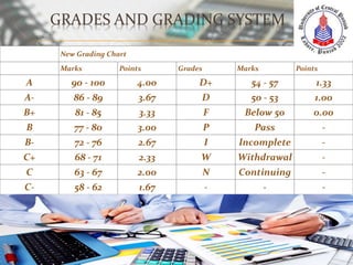 Associate degree program | PPTX