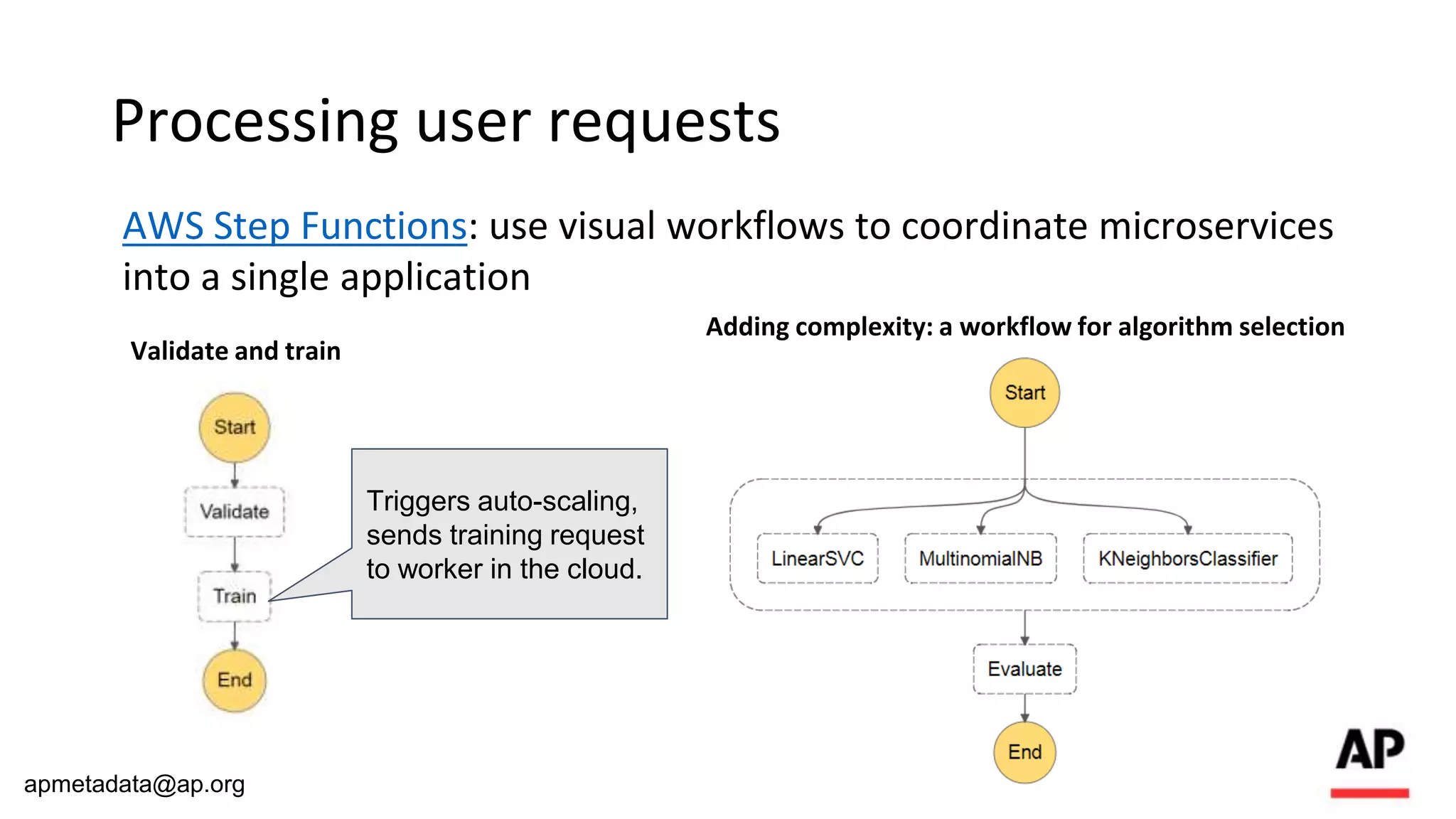 How to Train Your Classifier: Create a Serverless Machine Learning System with AWS and Python | PPT