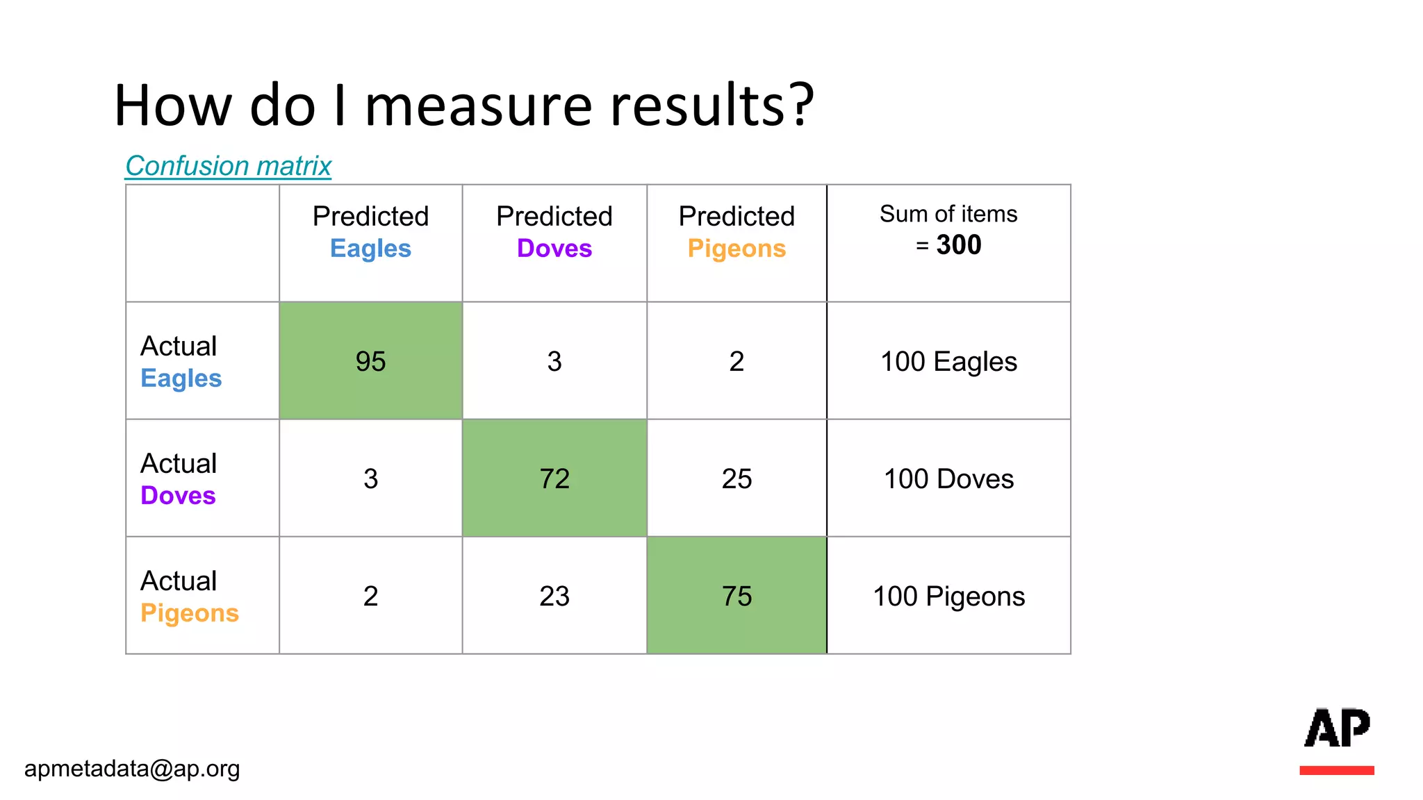 How to Train Your Classifier: Create a Serverless Machine Learning ...