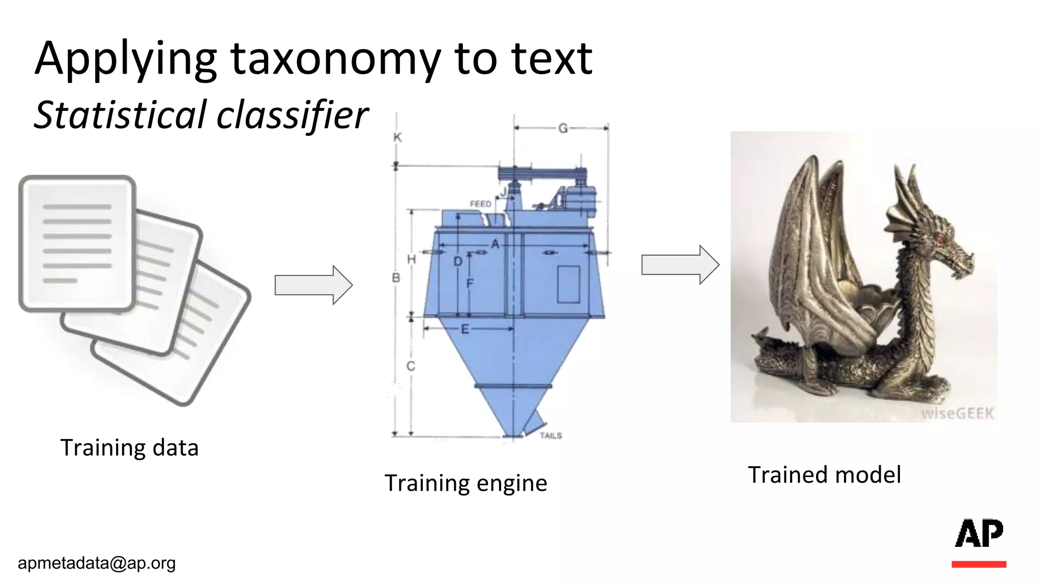 How to Train Your Classifier: Create a Serverless Machine Learning ...